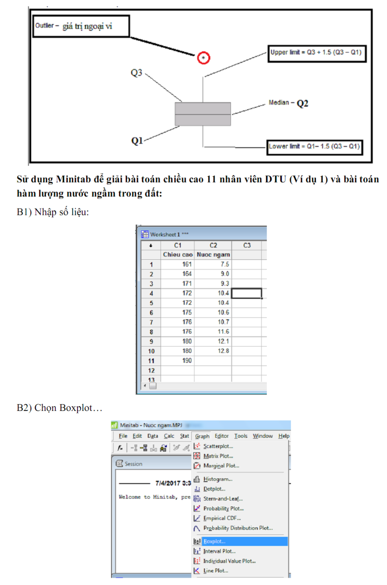 Thực hành Minitab: Boxplot